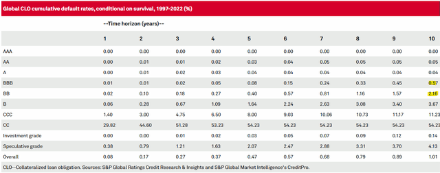 JBBB Vs. CLOZ: Which High-Yield CLO ETF Is Best For Income Investors ...