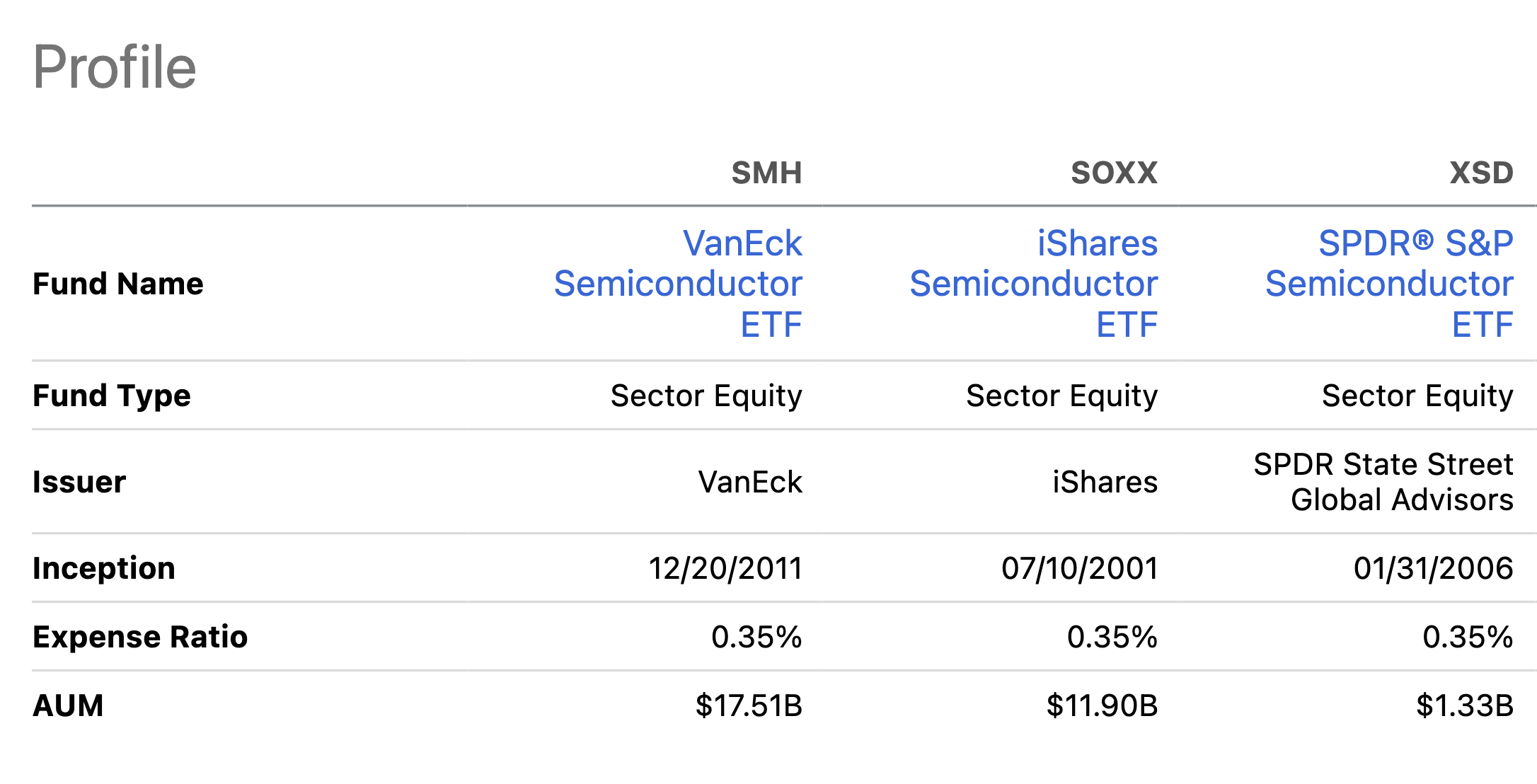 SMH: More AI-Related Catalysts Ahead, Buy The Dip (NASDAQ:SMH) | Seeking Alpha