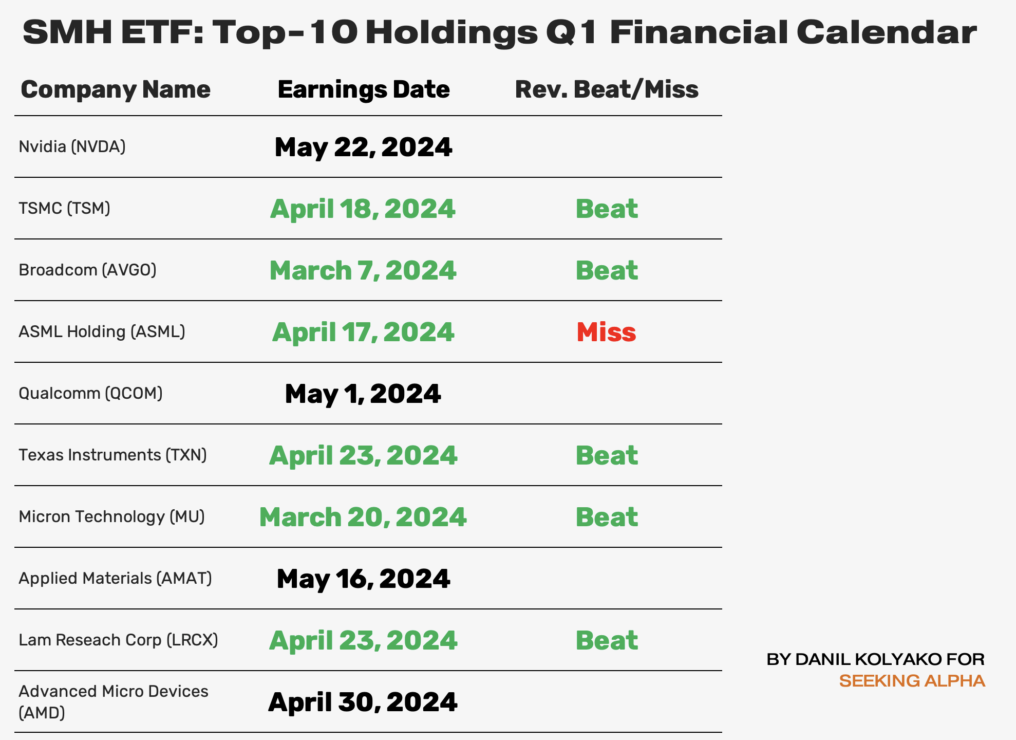 SMH: More AI-Related Catalysts Ahead, Buy The Dip (NASDAQ:SMH ...