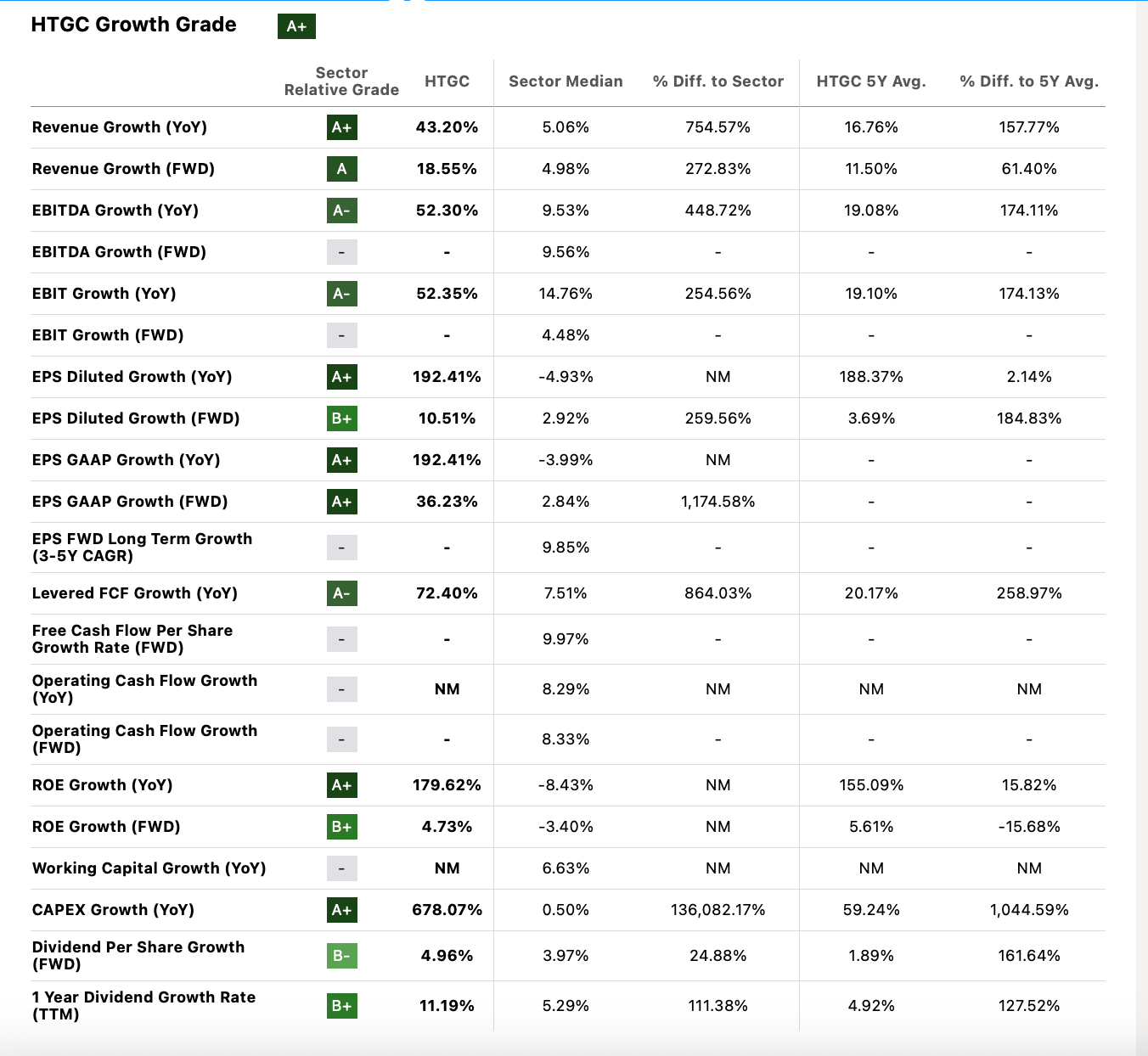 Hercules Capital: Winning Option In The Financial Services Space (NYSE ...
