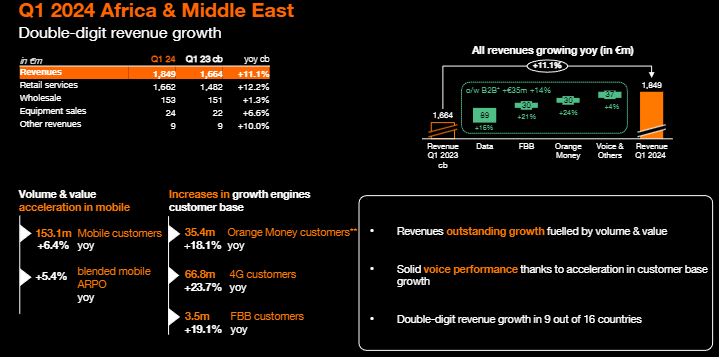 Orange S.A. - Why The Company Is Still Attractive Here (NYSE:ORAN ...