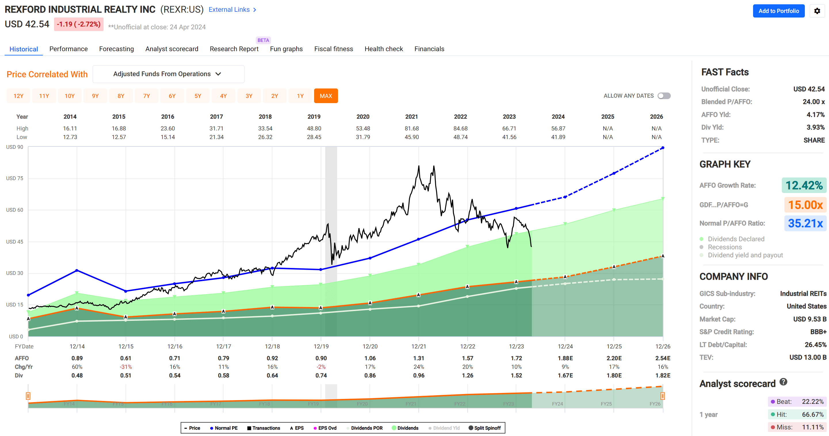 2 Premier REITs Now At Bargain Prices | Seeking Alpha