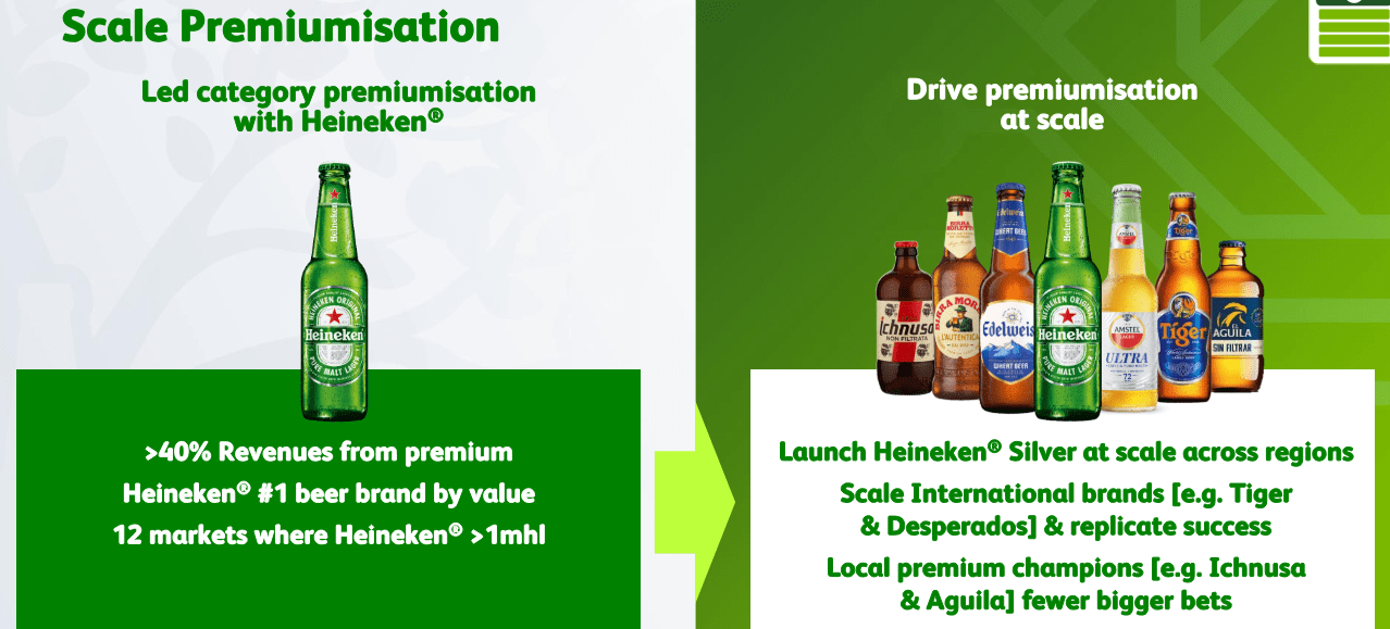 Heineken Q1: Growth And Value Combined Means A Buy (HEINY) (HINKF ...