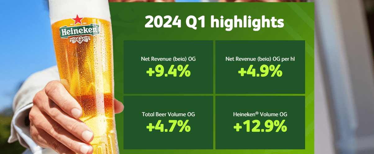 Heineken Q1: Growth And Value Combined Means A Buy (HEINY) (HINKF ...