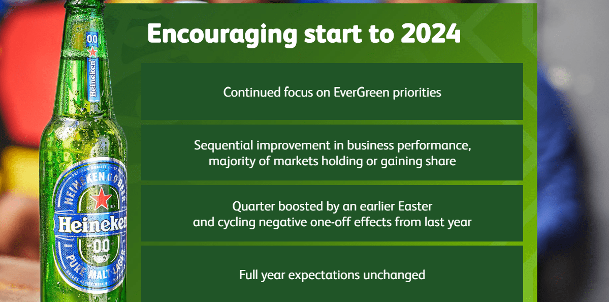 Heineken Q1: Growth And Value Combined Means A Buy (HEINY) (HINKF ...