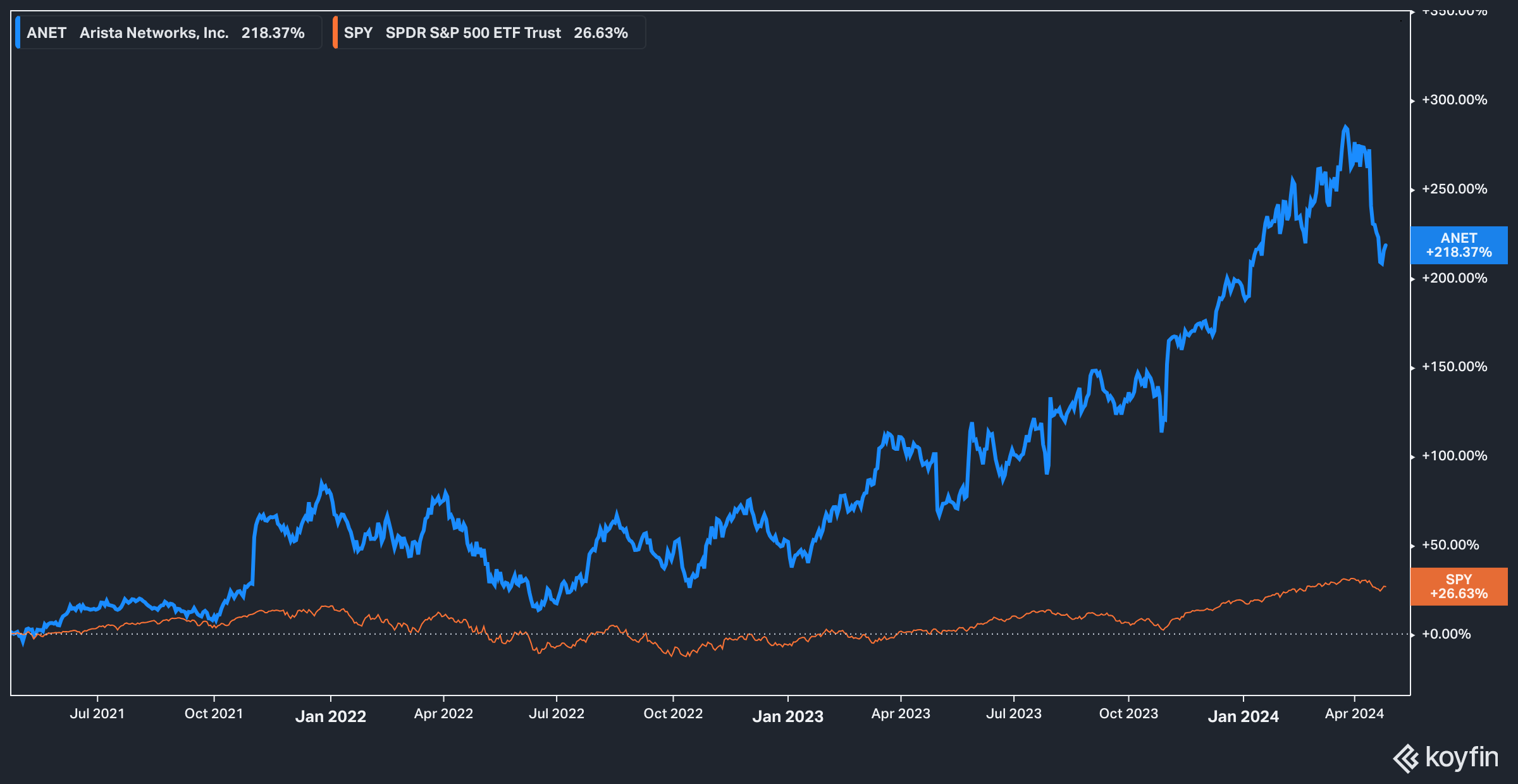 Arista's Stock Slump Is An Opportunity (NYSE:ANET) | Seeking Alpha