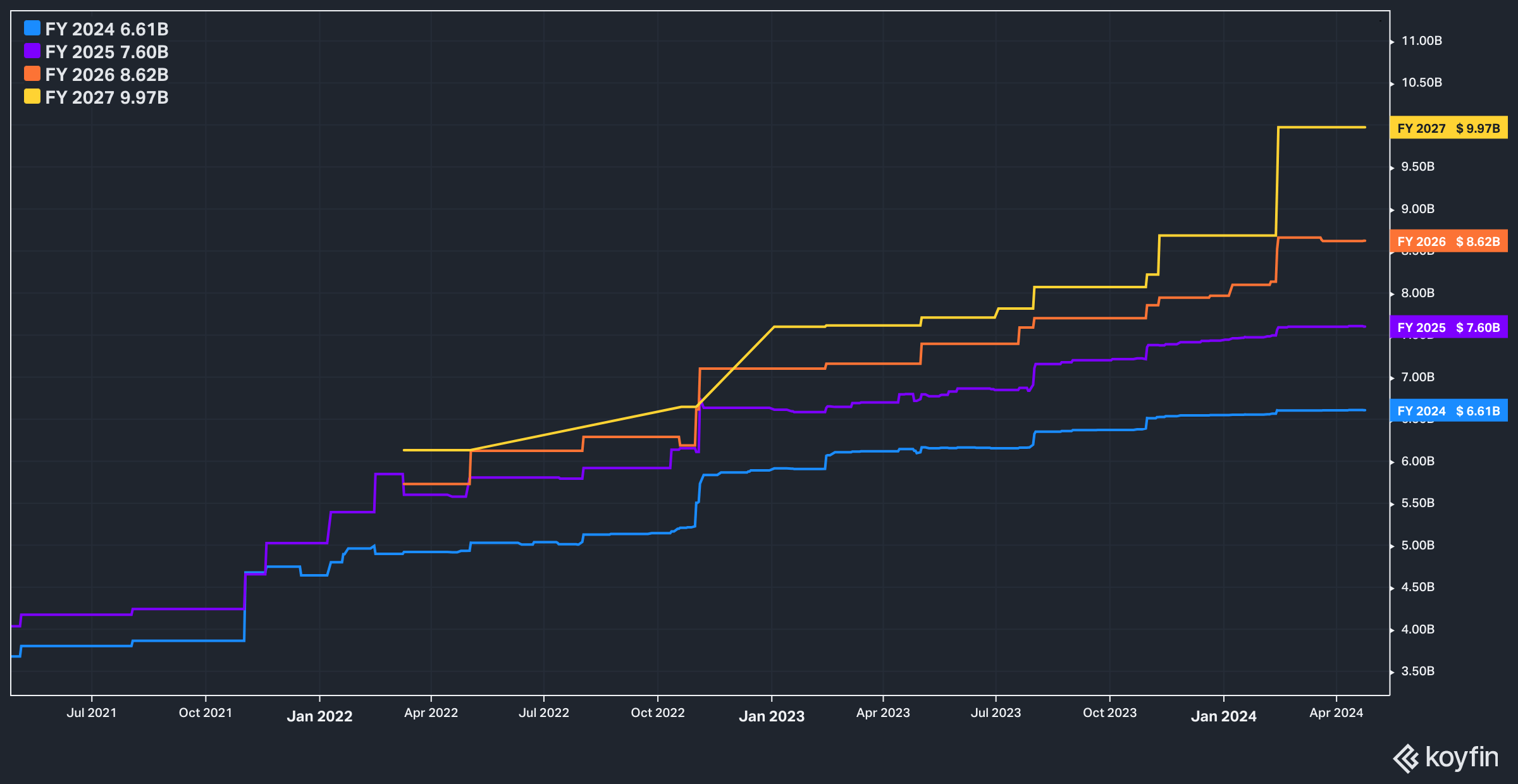 Arista's Stock Slump Is An Opportunity (NYSE:ANET) | Seeking Alpha