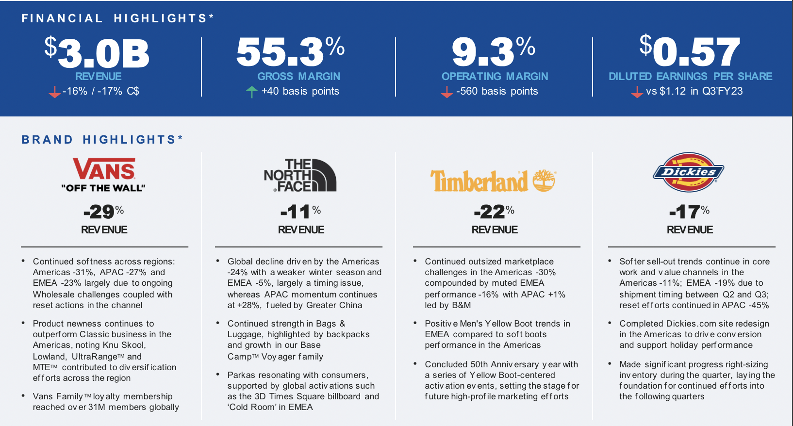 V.F. Corporation Is A Strong Buy: This Bargain Stock Is My Top ...