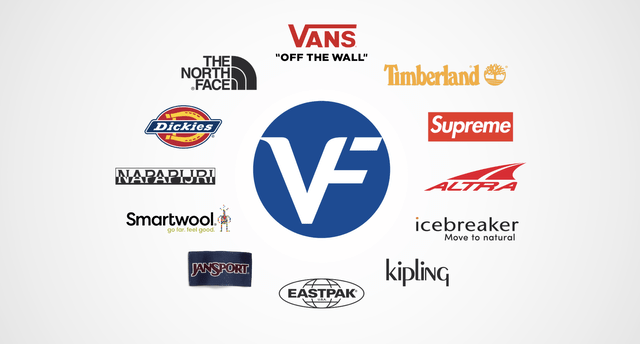 V.F. Corporation Is A Strong Buy: This Bargain Stock Is My Top ...