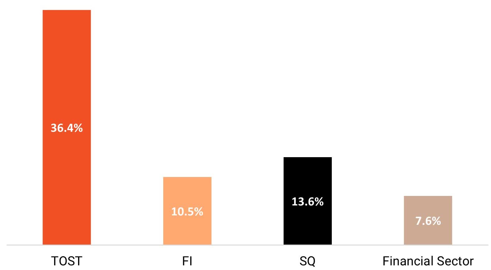 Toast: Getting Closer And Closer To Profitability (NYSE:TOST) | Seeking Alpha