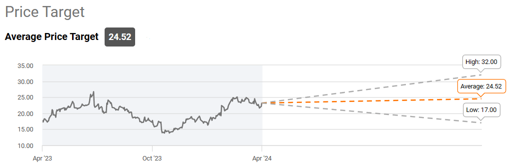 Toast: Getting Closer And Closer To Profitability (NYSE:TOST) | Seeking ...