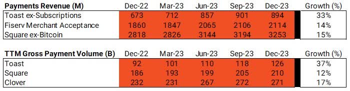 Toast: Getting Closer And Closer To Profitability (NYSE:TOST) | Seeking ...