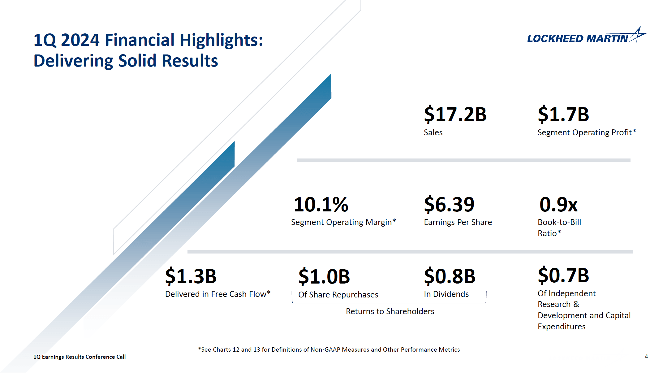 Why Did Lockheed Martin Stock Drop? (NYSE:LMT) | Seeking Alpha