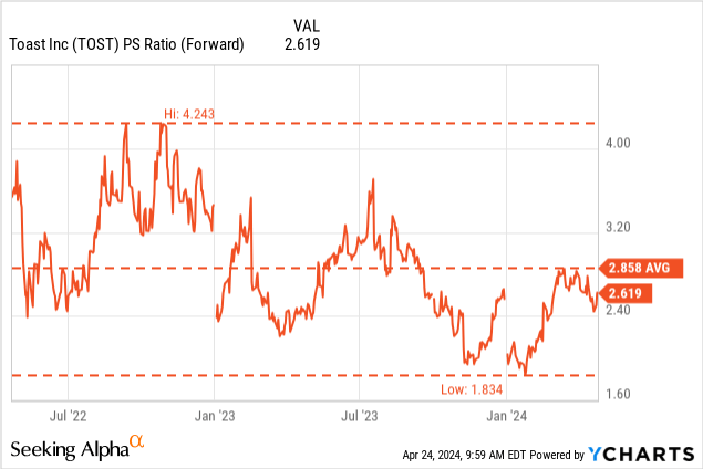 Toast: Getting Closer And Closer To Profitability (NYSE:TOST) | Seeking Alpha