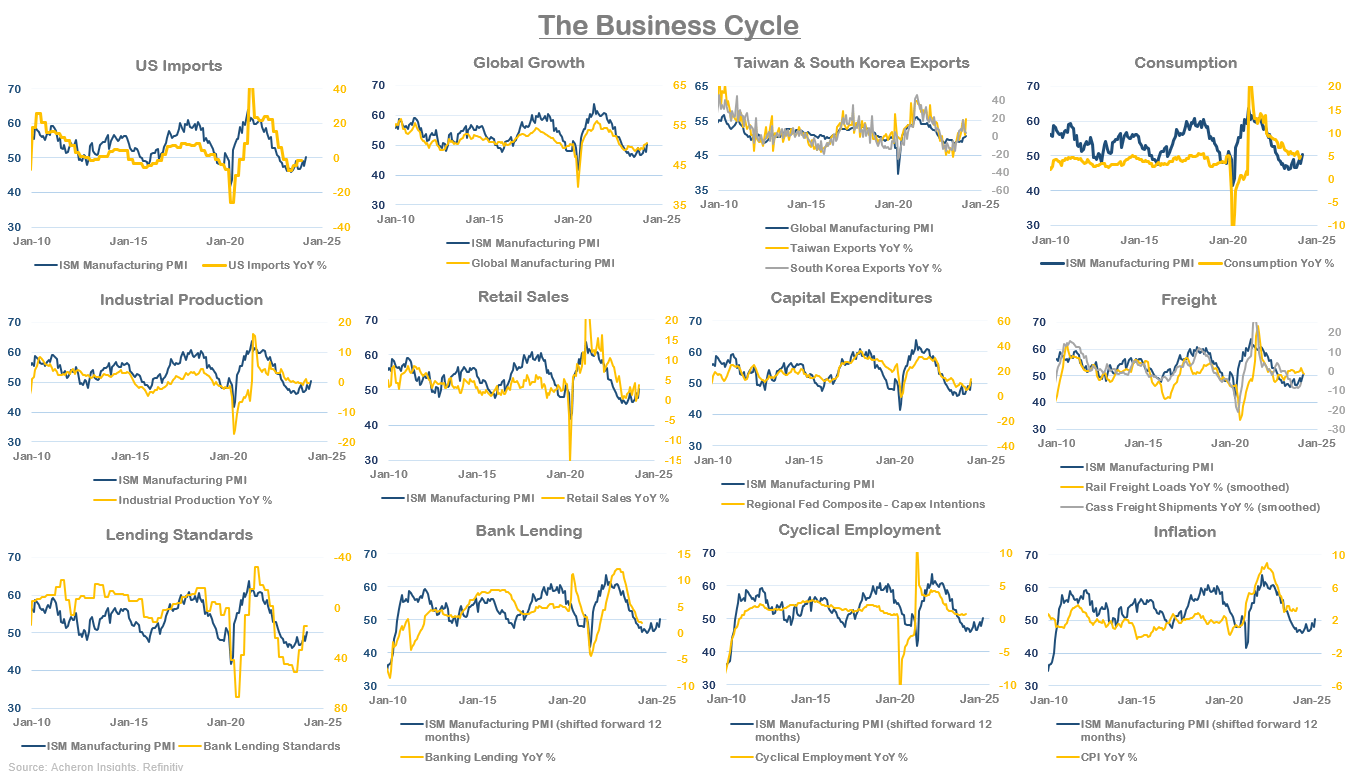 The Outlook For The U.S. Economy Is Bullish | Seeking Alpha