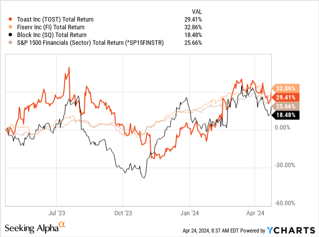 Toast: Getting Closer And Closer To Profitability (NYSE:TOST) | Seeking Alpha