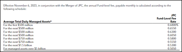JPC CEF: Preferred Exposure With An ~8% Distribution Yield (NYSE:JPC ...