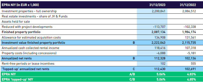 Montea Offers A 4.8% Yield With Logistics Real Estate Assets (OTCMKTS ...