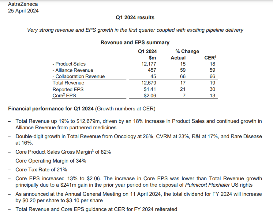 AstraZeneca Stock: A Triple Shot Of Income, Growth, And Value (AZN ...