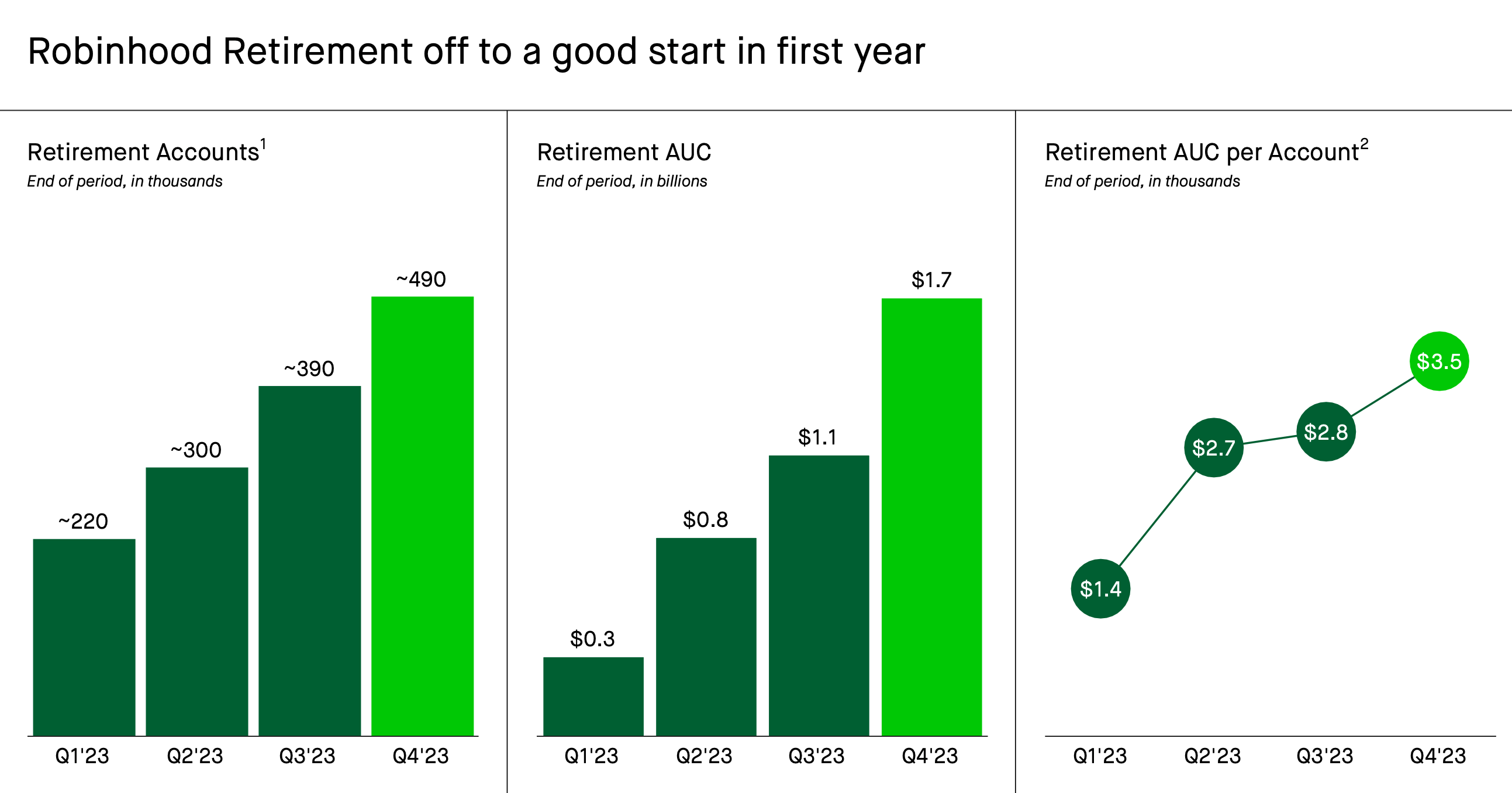 Why I Believe Robinhood Stock Will Crush Upcoming Q1 Earnings (NASDAQ ...