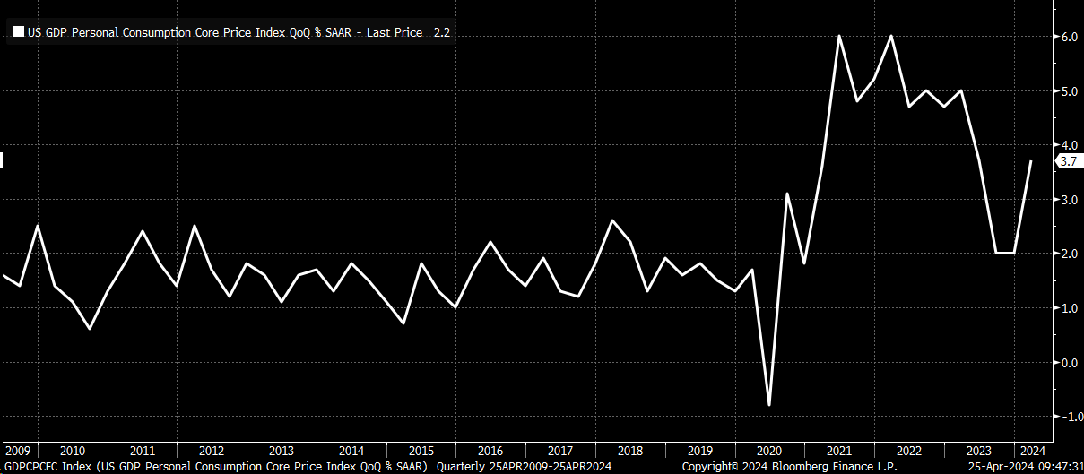 The U.S. GDP Report Shows Stagflation Is Tightening Its Grip | Seeking Alpha