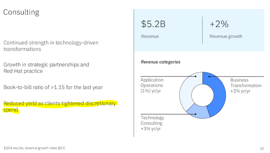 IBM Q1: Big Blue Sees Crimson As It Blows Money On HashiCorp | Seeking ...