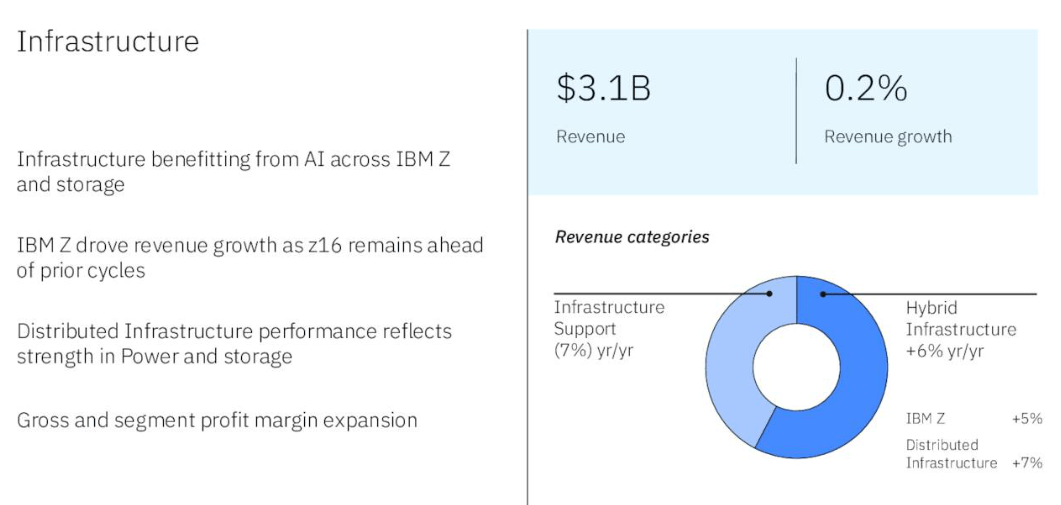 IBM Q1: Big Blue Sees Crimson As It Blows Money On HashiCorp | Seeking ...