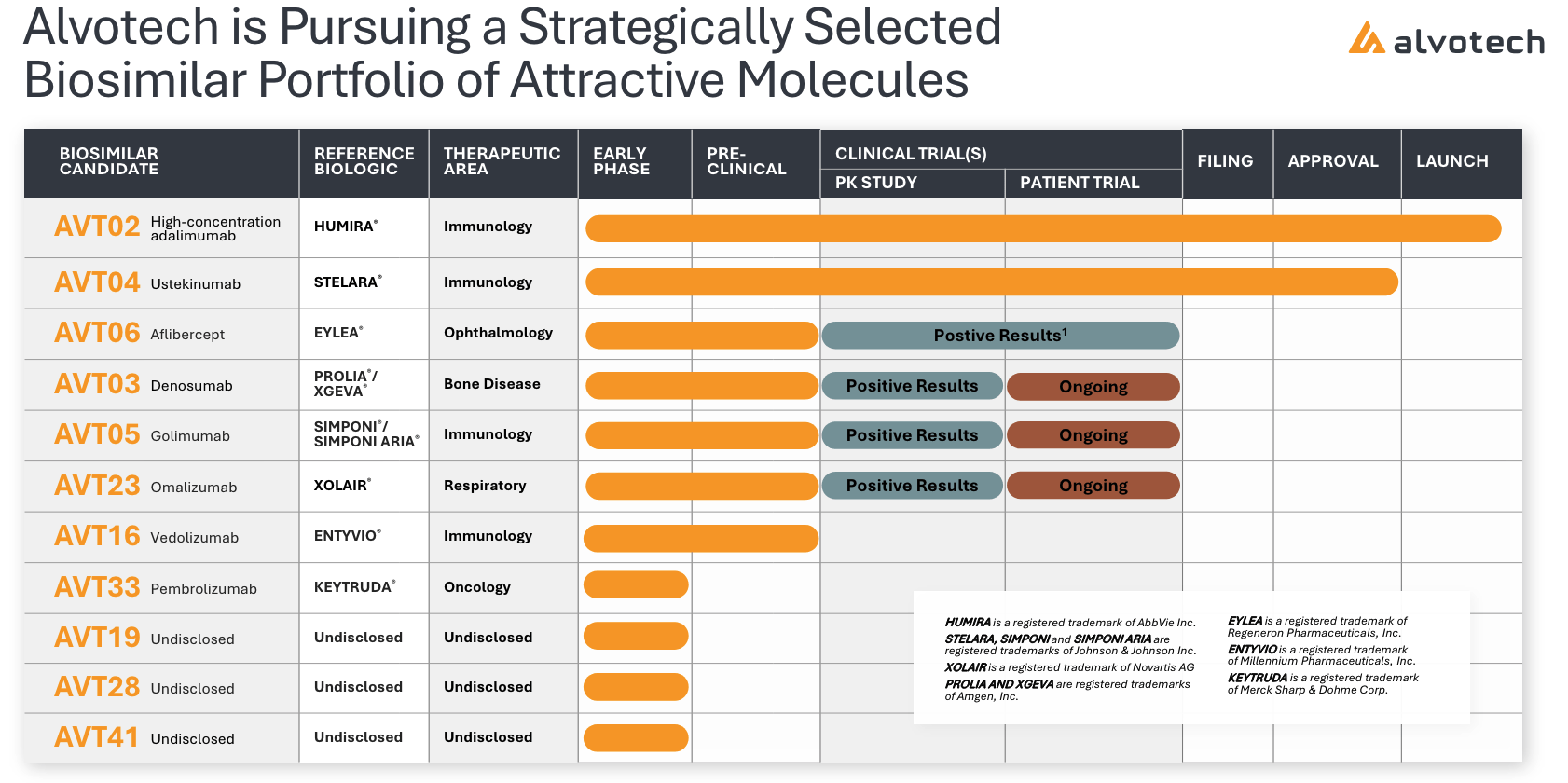 Alvotech: Consider Buying As Positive Q1 Earnings Release Likely ...