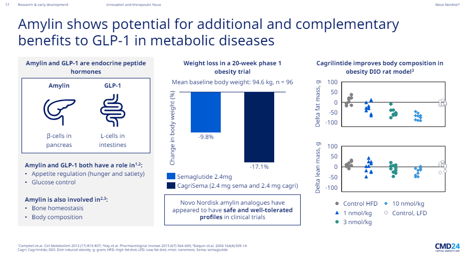 AstraZeneca: Strong In A Weak Market (NASDAQ:AZN) | Seeking Alpha