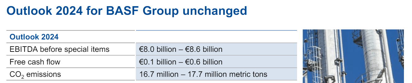 BASF Stock: Volume Recovery In Place (OTCMKTS:BASFY) | Seeking Alpha