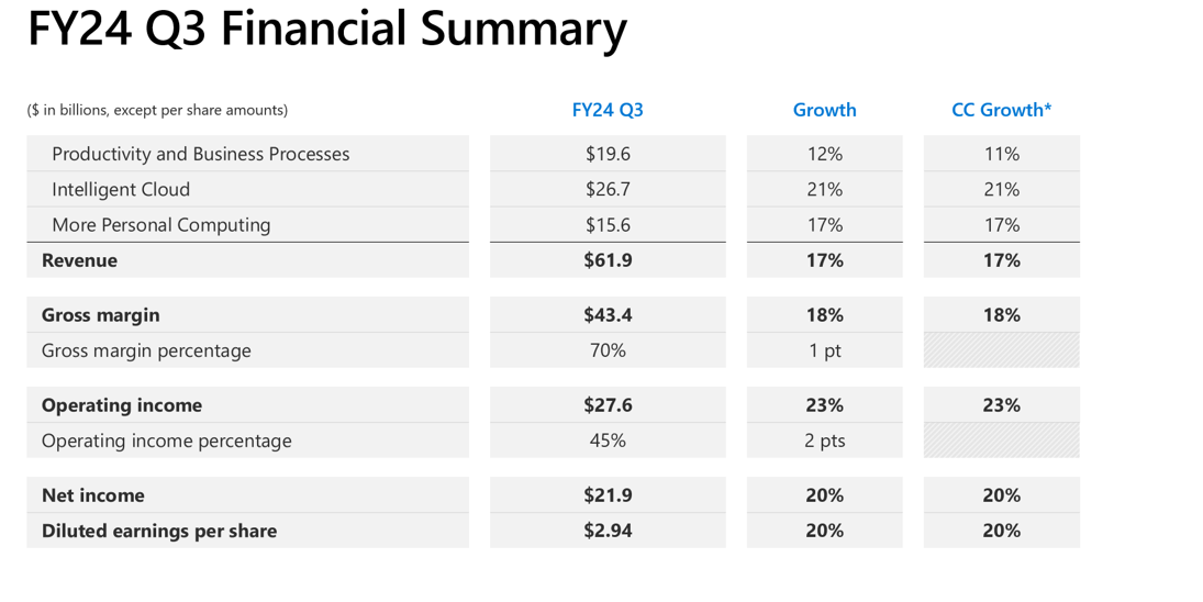 Microsoft Stock: AI Strategy Validated By Q3 Earnings Beat (NASDAQ:MSFT) | Seeking Alpha