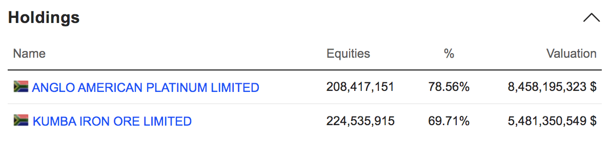 Anglo American: Assessing BHP Group's Proposal (OTCMKTS:AAUKF ...