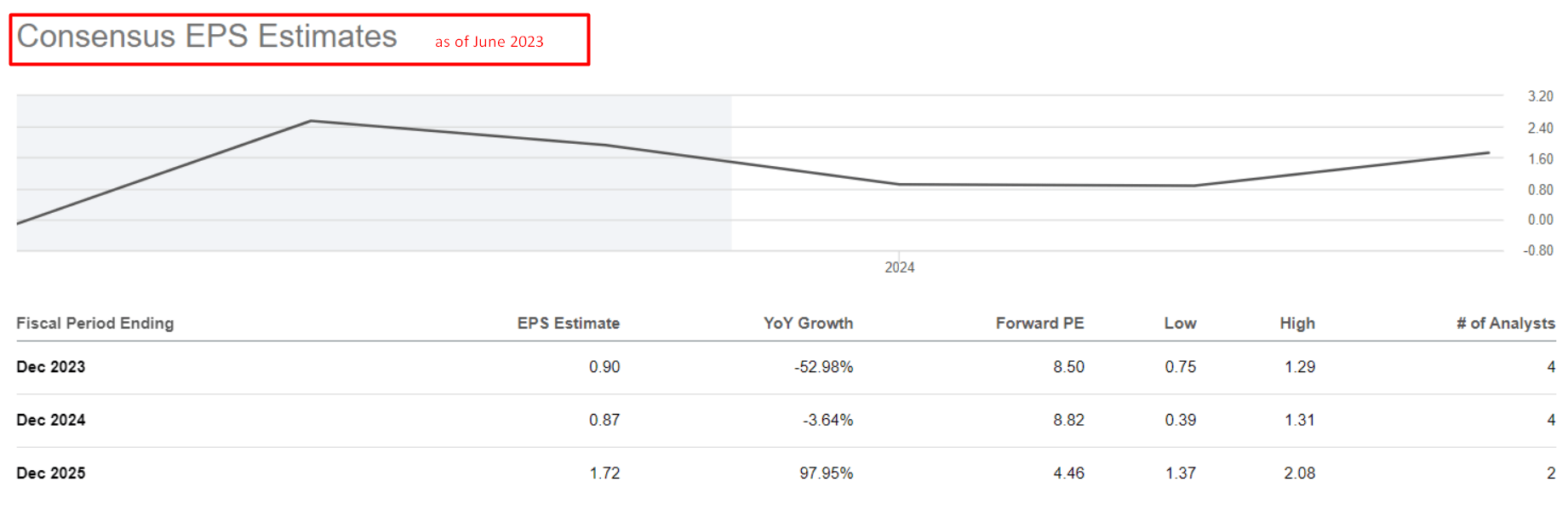 Golden Ocean Group Stock: What A Strength - More To Come (NASDAQ:GOGL ...