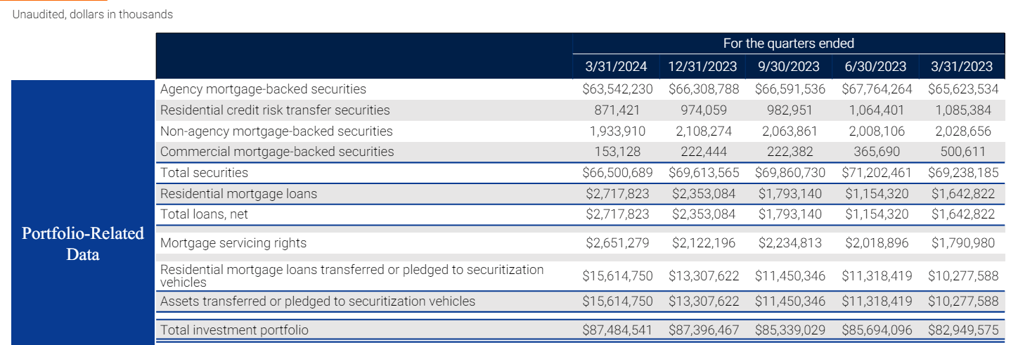 Annaly Stock: Improved Value Proposition (Rating Upgrade) (NYSE:NLY ...