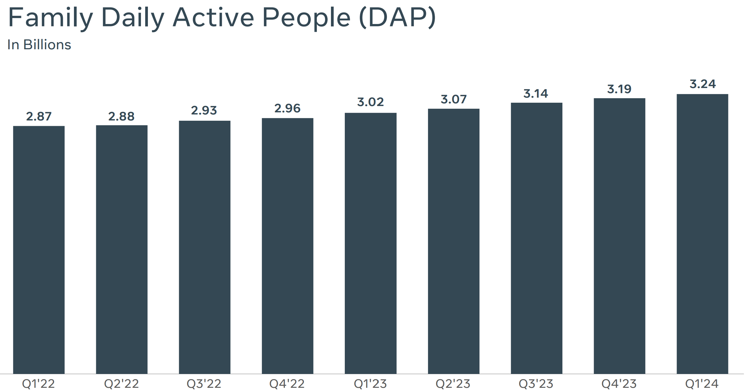 Meta Platforms: Investing To Become A Leader In AI (NASDAQ:META ...