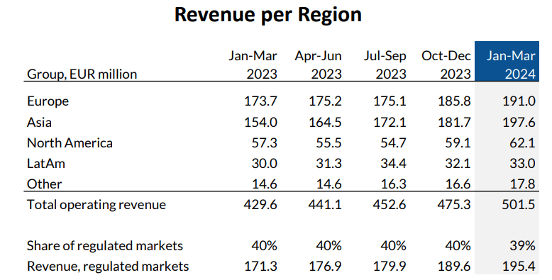 Evolution AB: The Market Had An Unjustified Reaction (OTCMKTS:EVVTY ...