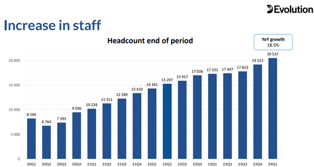 Evolution AB: The Market Had An Unjustified Reaction (OTCMKTS:EVVTY ...