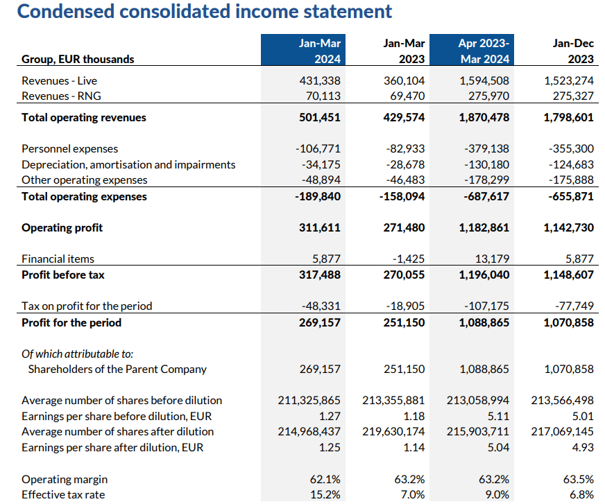 Evolution AB: The Market Had An Unjustified Reaction (OTCMKTS:EVVTY ...