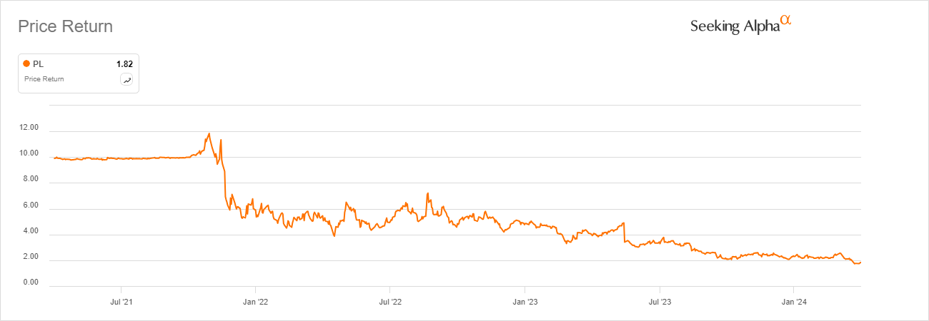 Planet Labs: Government Spending On Space Could Signal Launch (NYSE:PL ...
