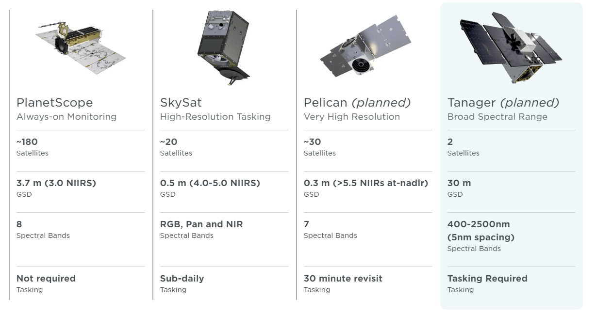 Planet Labs: Government Spending On Space Could Signal Launch (NYSE:PL ...