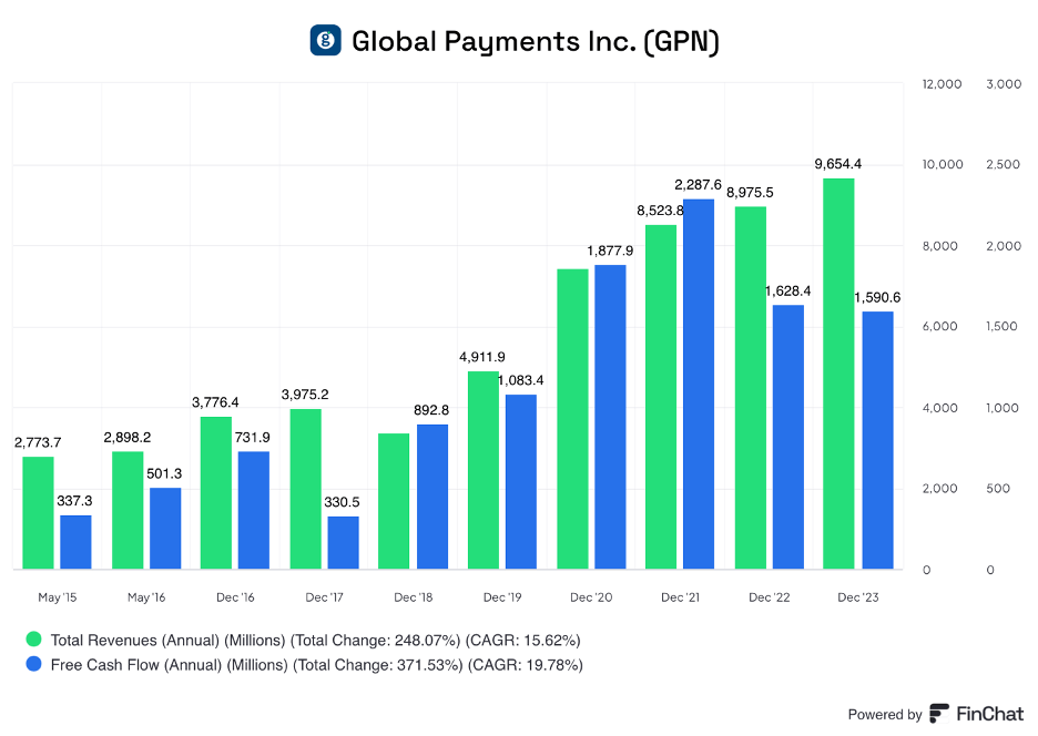 Global Payments: An Investment Opportunity That Checks Out | Seeking Alpha
