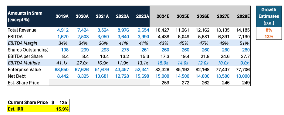 Global Payments: An Investment Opportunity That Checks Out | Seeking Alpha