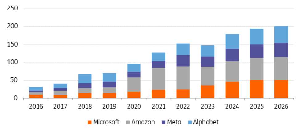 AI Frontrunners Will Benefit Most, With Microsoft In The Lead | Seeking ...