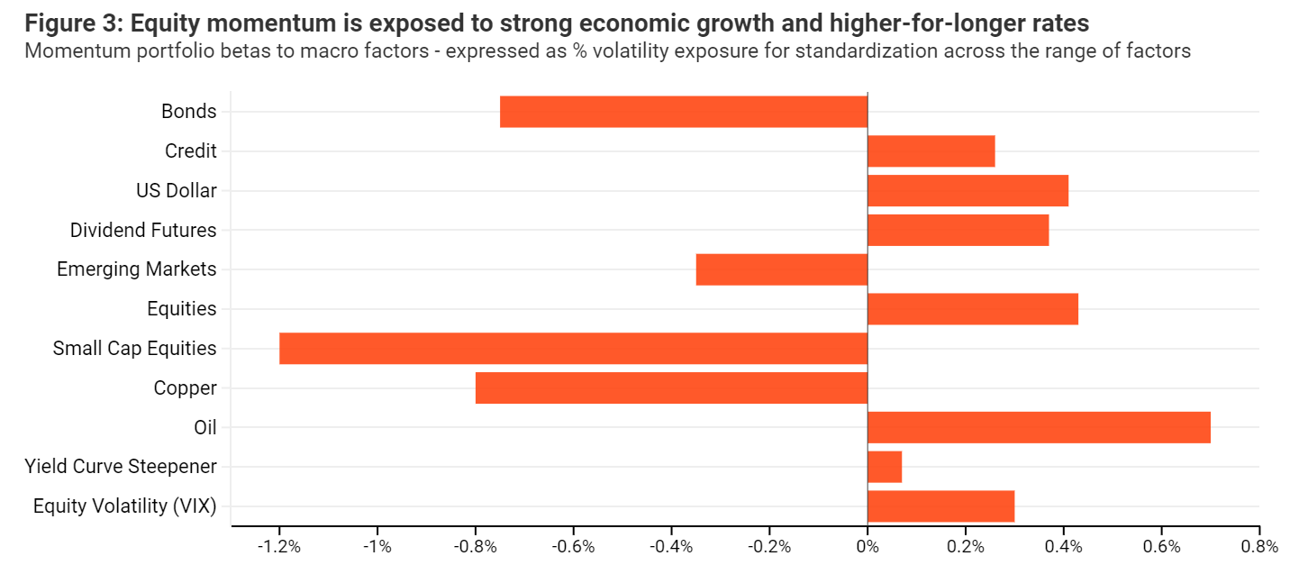 Riding The Momentum - Looking Beyond The Tech Giants | Seeking Alpha