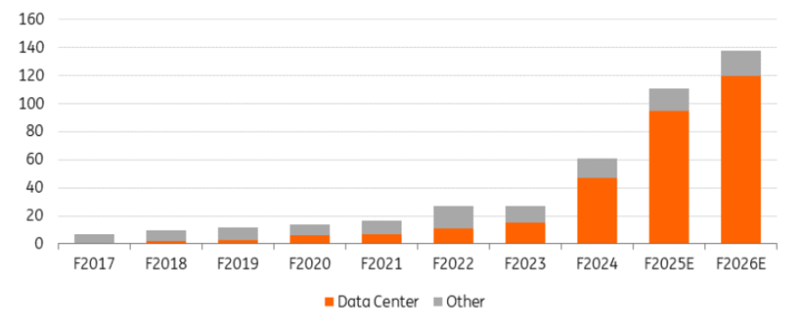 AI Revolution Driven By New Supercomputers | Seeking Alpha