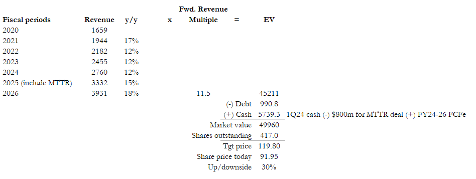 CoStar Group: Strong Growth Momentum (NASDAQ:CSGP) | Seeking Alpha