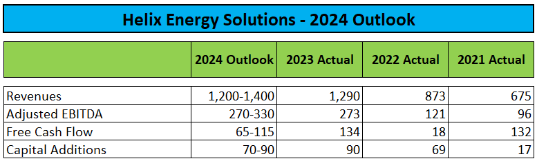Helix Energy Solutions Stock Q1: Strong Prospects Going Into 2025, Buy ...