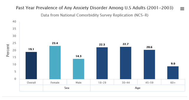MindMed: Breakthrough Status From The FDA For LSD Therapy (MNMD ...