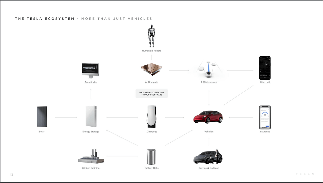 Stellantis And Tesla: Combine These Stocks For The Ultimate Automotive ...