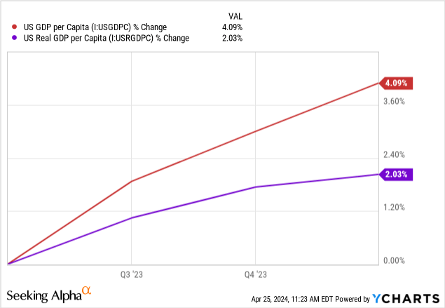 These Three Metrics Tell A Story About The U.S. Economy | Seeking Alpha